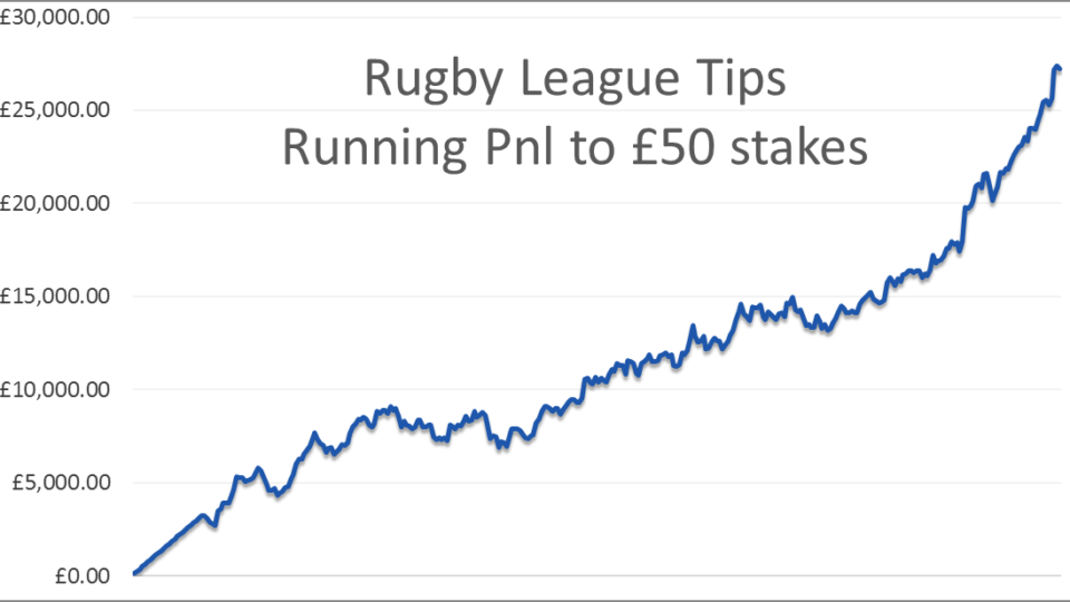 Elite Rugby Tips Gallery | Love Winners